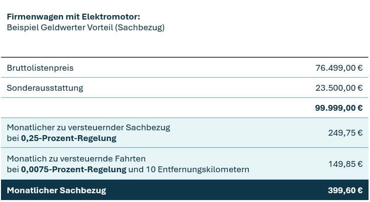 Leasing Geldwerter Vorteil