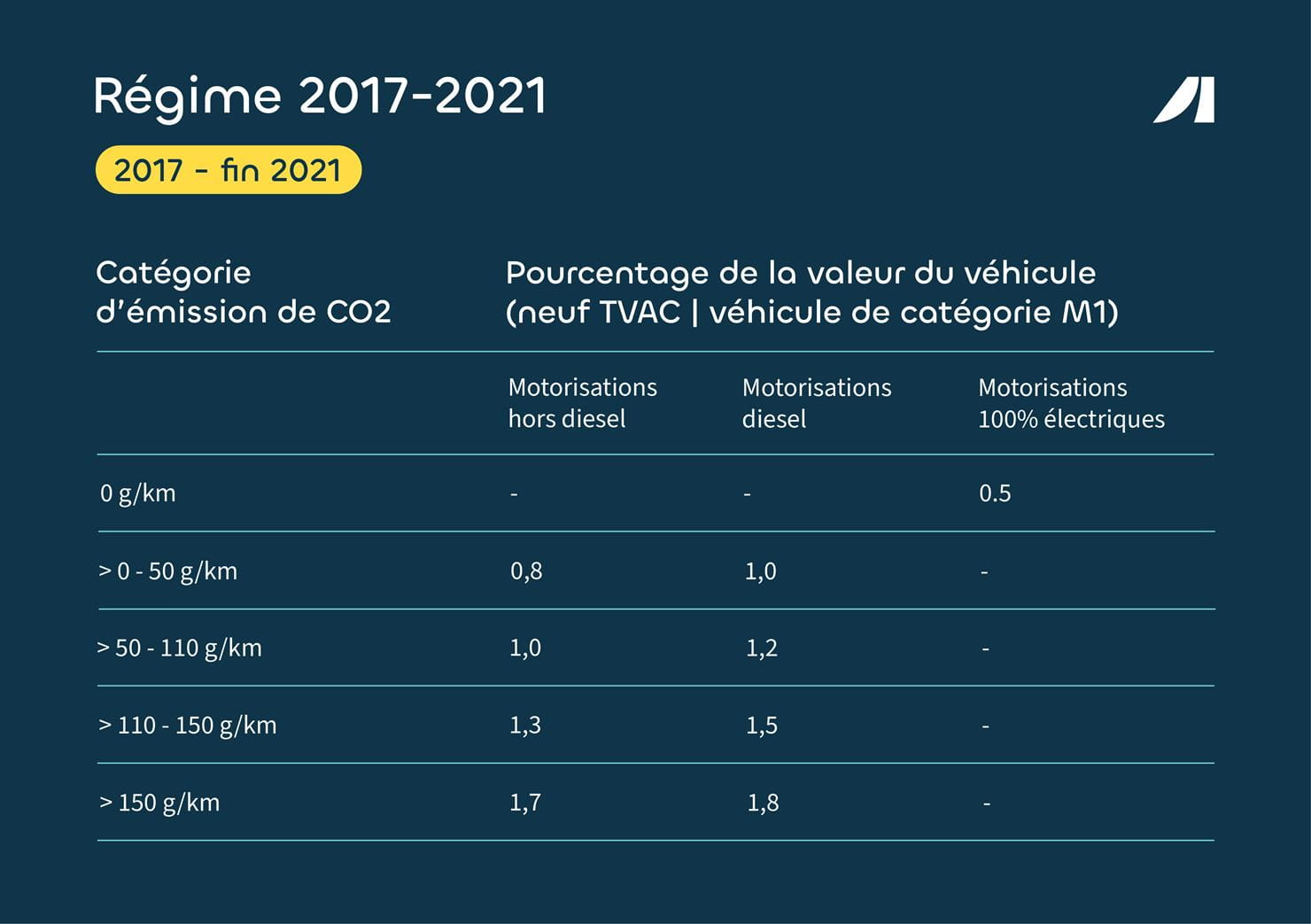 Avantage en nature (ATN) | Ayvens Luxembourg Anciennement ALD Automotive