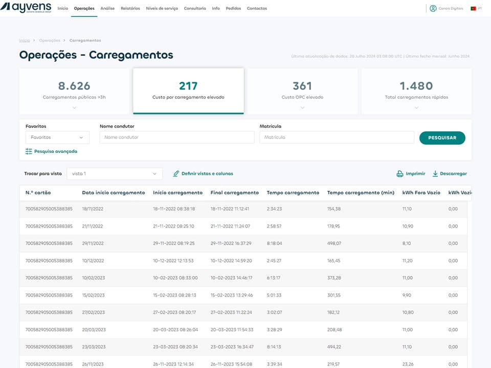 My Ayvens Fleet | Ayvens Portugal
