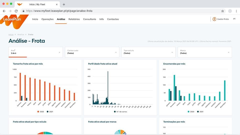 My Ayvens Fleet | Ayvens Portugal - anteriormente LeasePlan